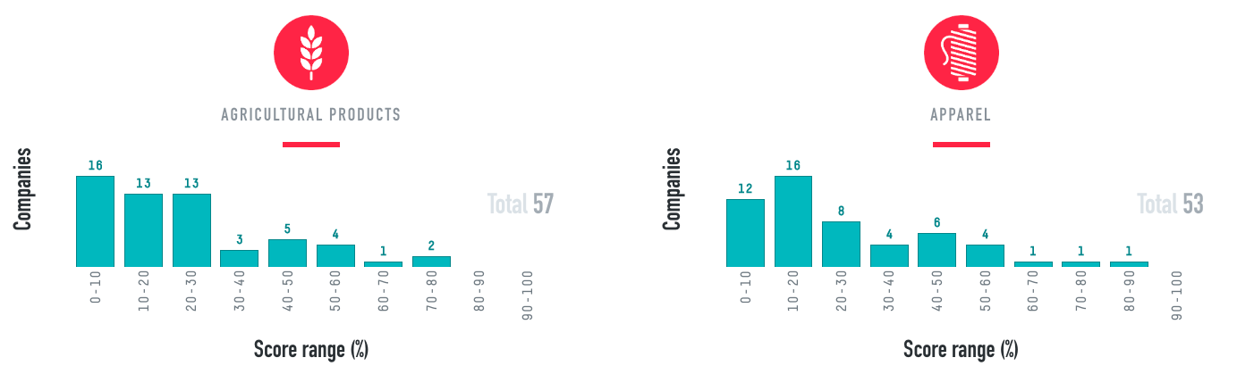 Investors with over US$4.5 trillion in assets call out leading ...